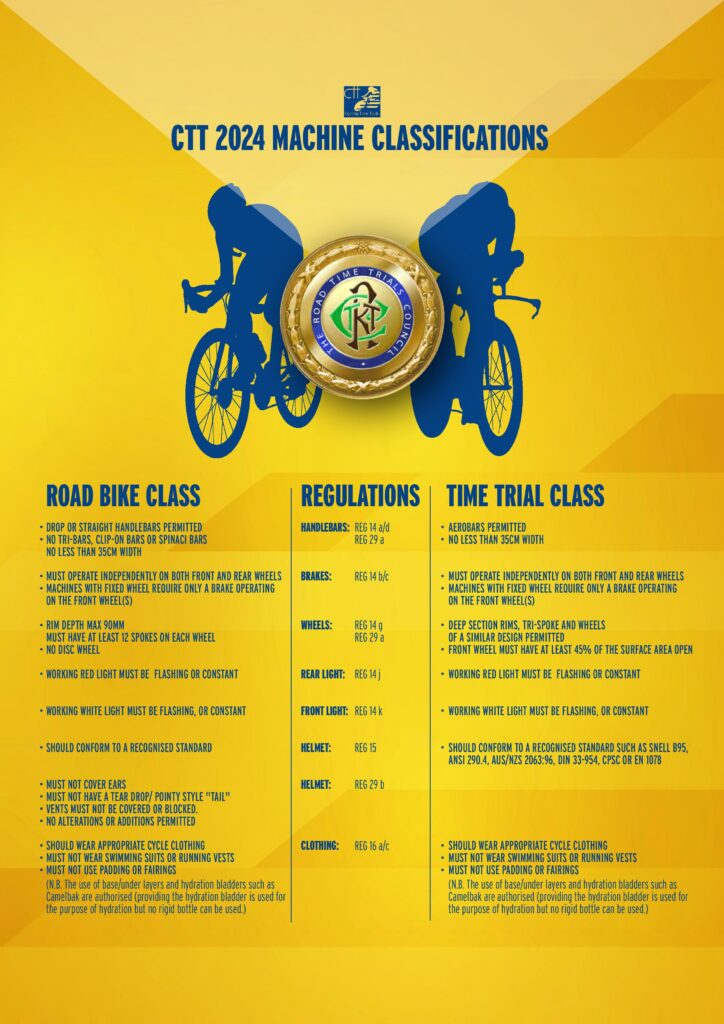 Time Trialling Information – Pendle Forest Cycling Club